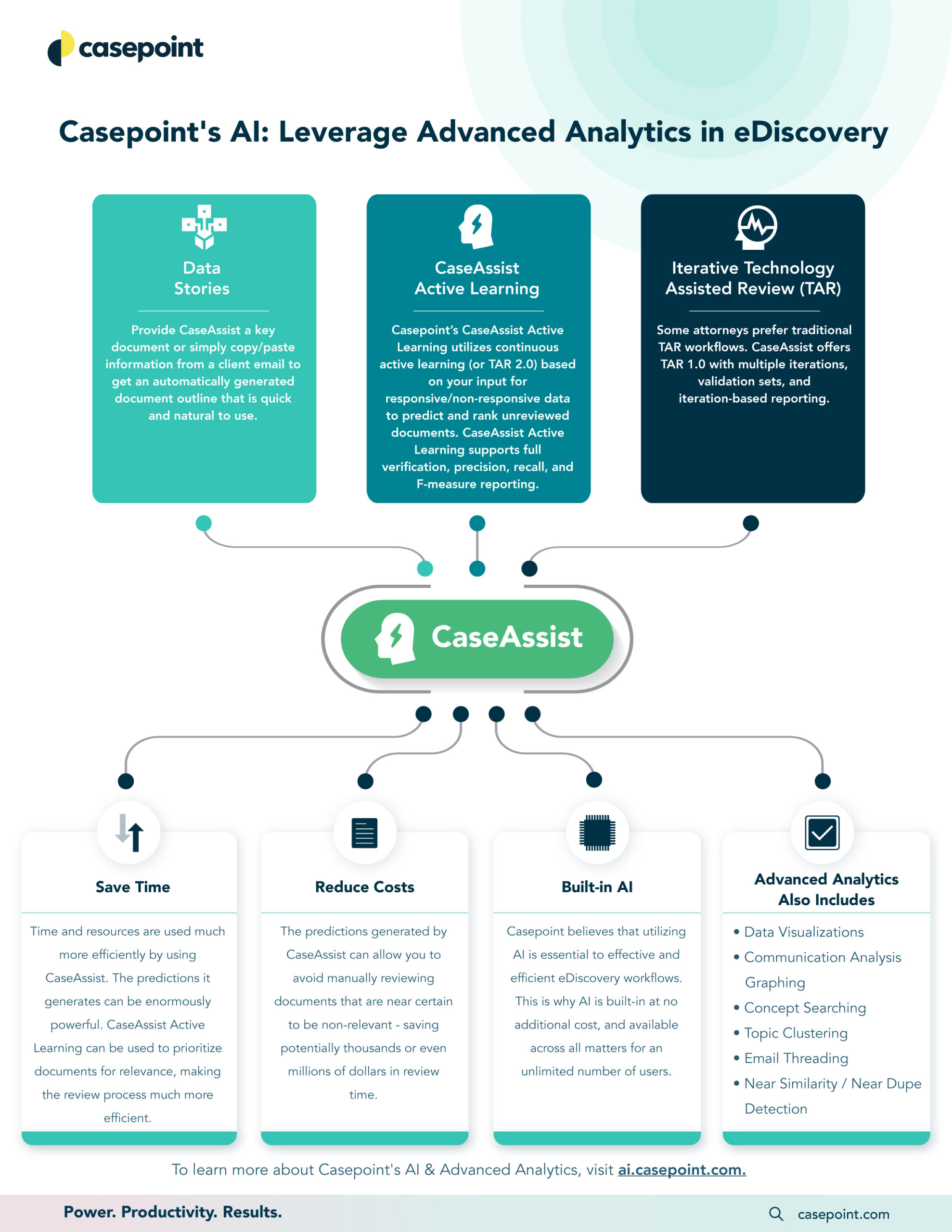 What is Artificial Intelligence for eDiscovery?