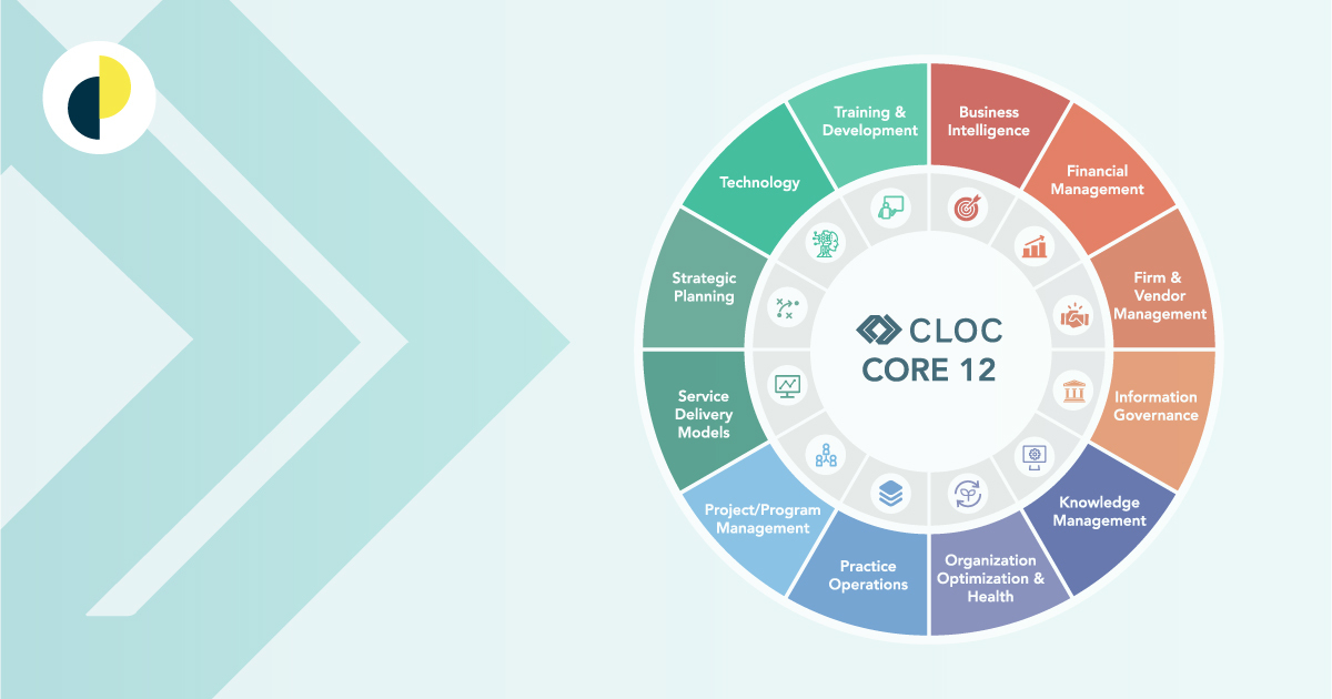 How to Overcome ECR Challenges with Casepoint’s Legal Ops Maturity Model