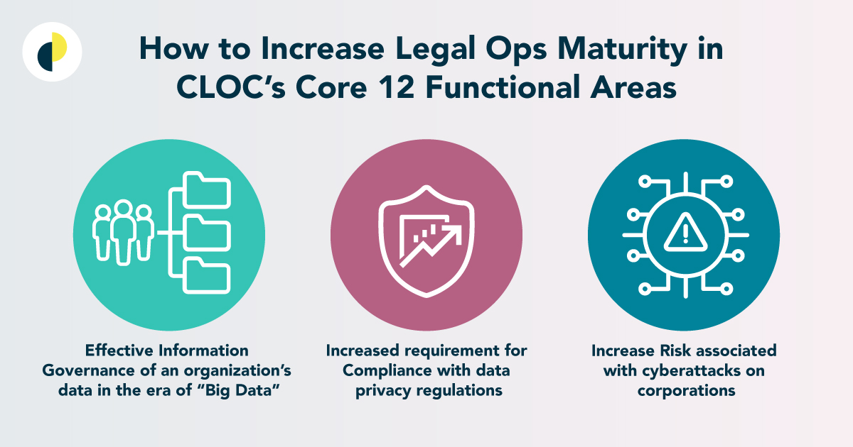 Increase Legal Ops Maturity in CLOC’s Core 12 Functional Areas