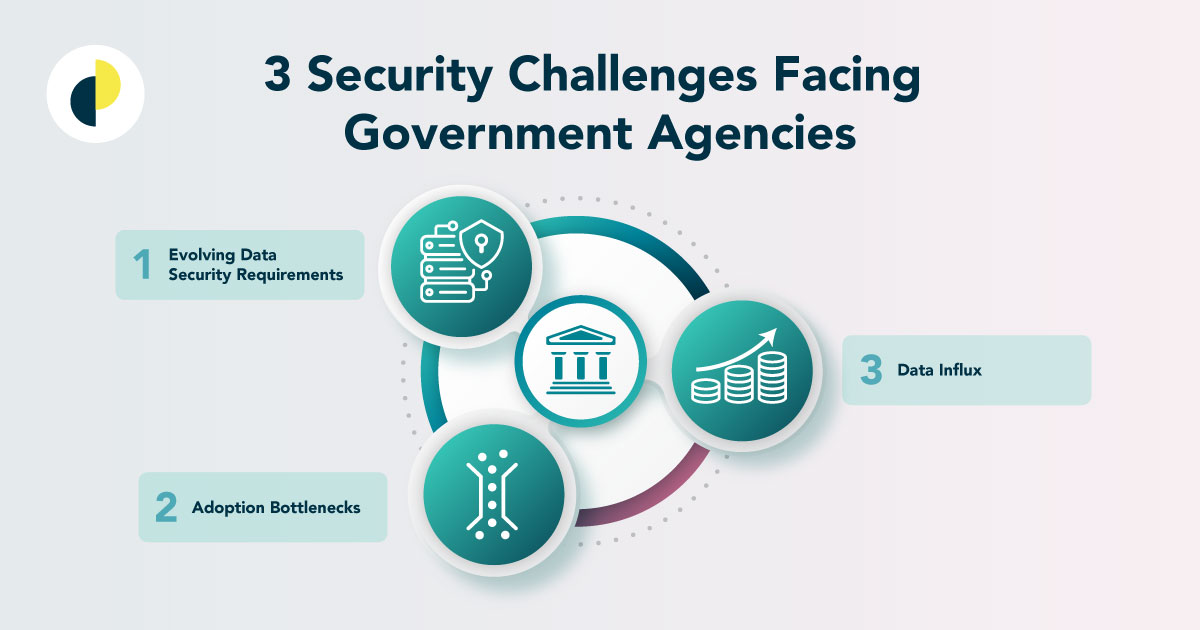 How Government Agencies Can Reduce Data Breaches with Cloud Technology ...