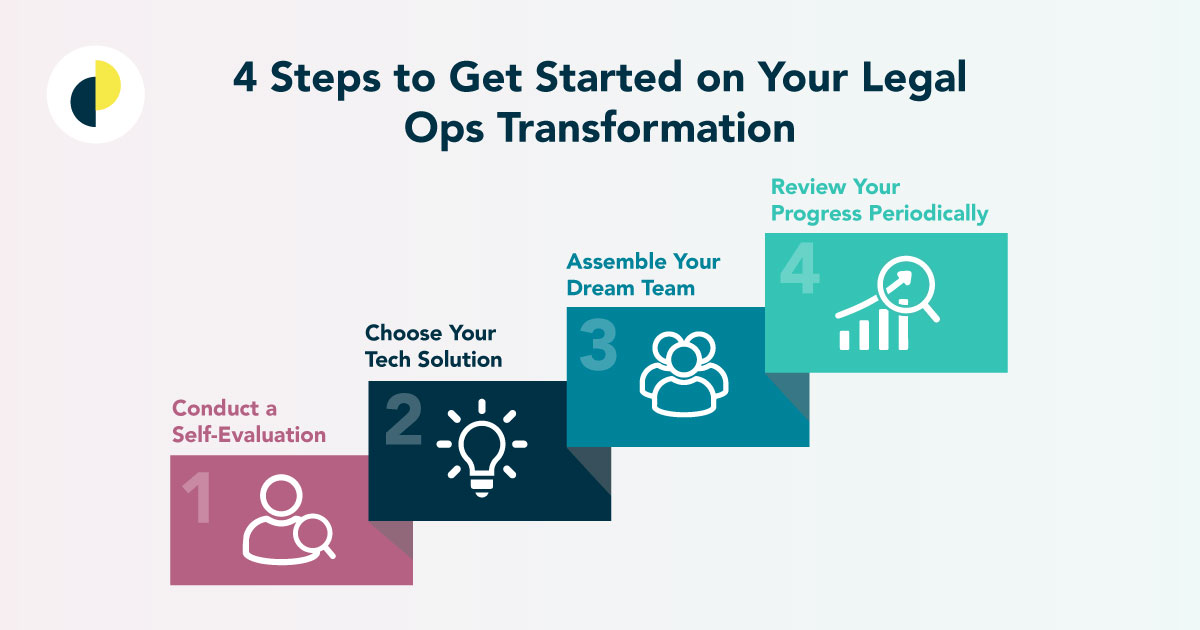 Enterprise eDiscovery Maturity Model to Transform Legal Operations ...