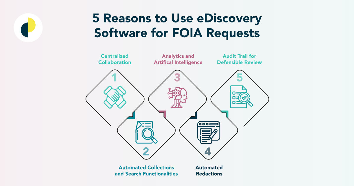 5 Ways eDiscovery Software Can Help With FOIA Requests | Casepoint