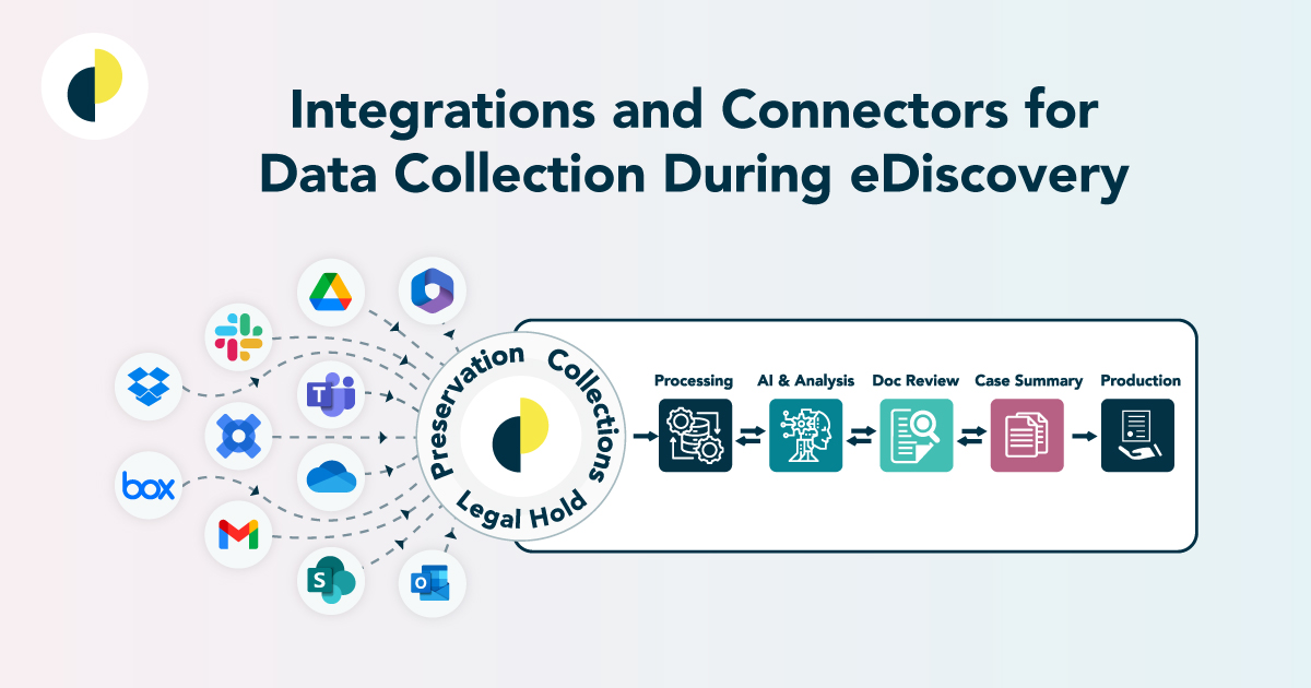 Integrations And Connectors For Data Collection During Ediscovery Casepoint