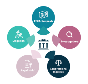 The #1 Most Trusted eDiscovery Solution For Government | Casepoint