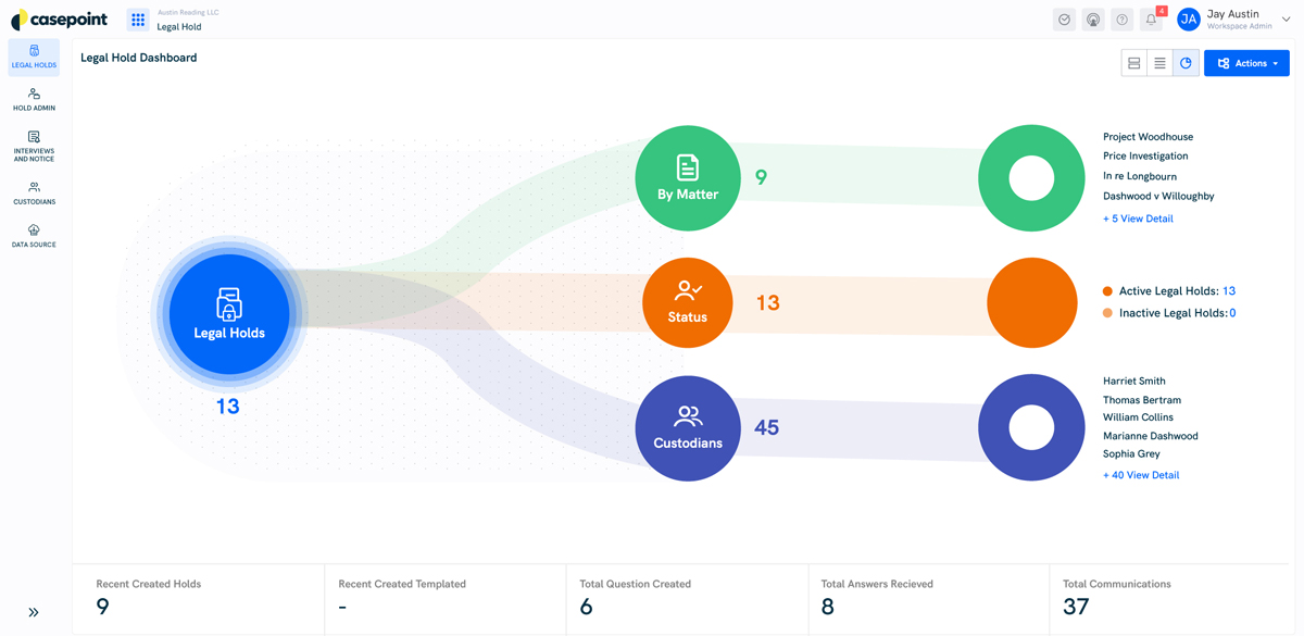 Top 5 Enhancements to Casepoint Legal Hold